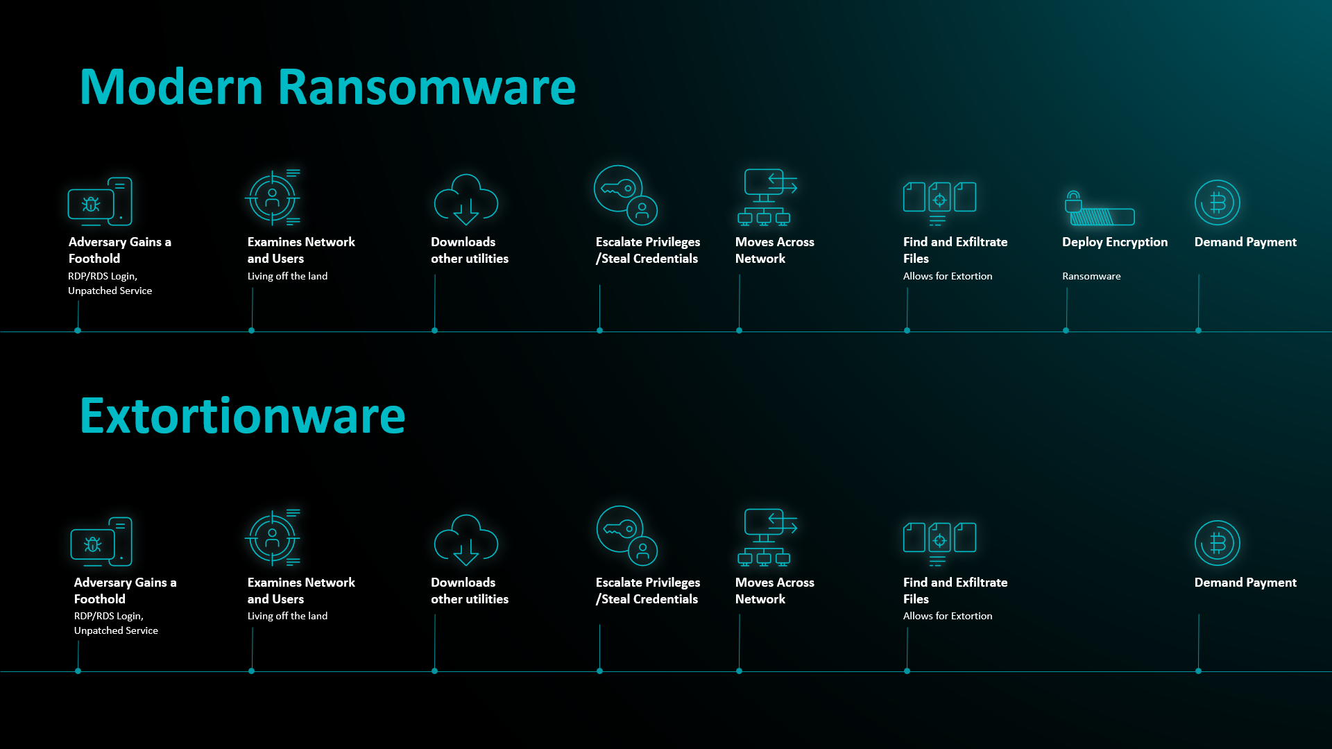 ESET World 2024: Tomorrow’s threats require modern prevention with MDR ...