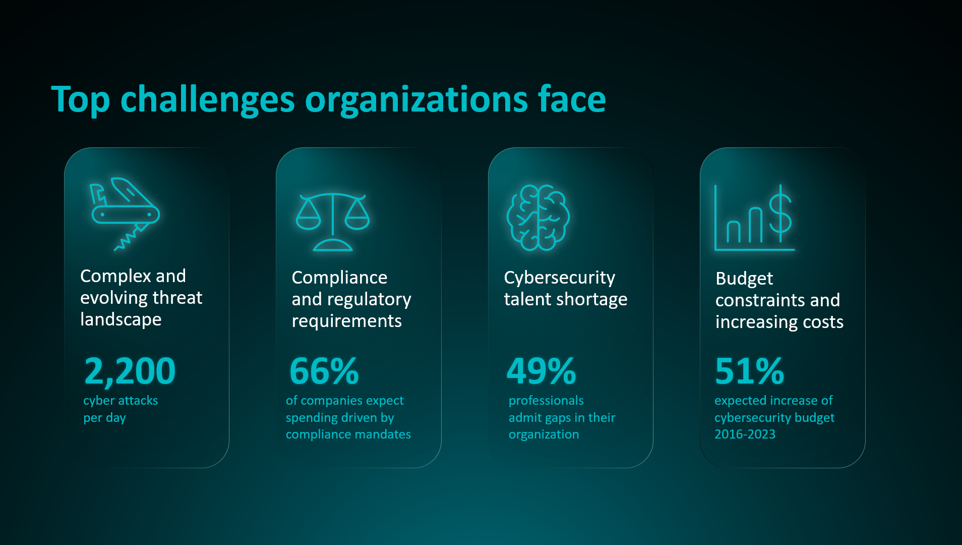 A new era of efficiency for XDR with ESET AI Advisor | | ESET