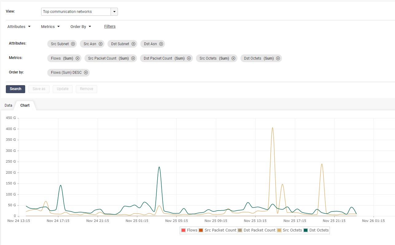 GREYCORTEX Mendel 3.8 – обнаружит скрытые угрозы. ESET. | | ESET
