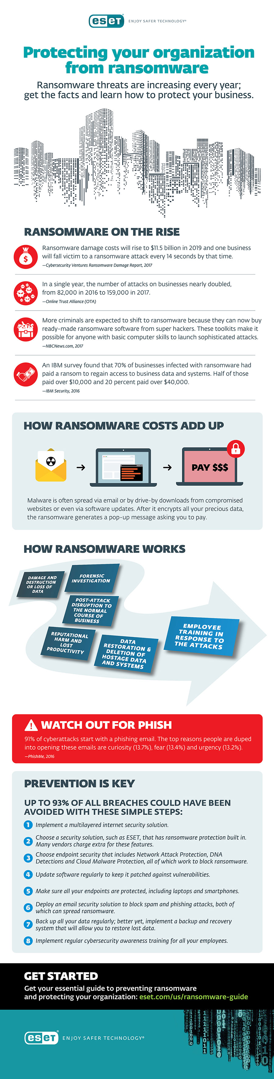 Protecting your organization from ransomware | | ESET