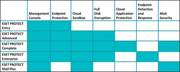 ESET launches renovated cloud-based endpoint security management ...