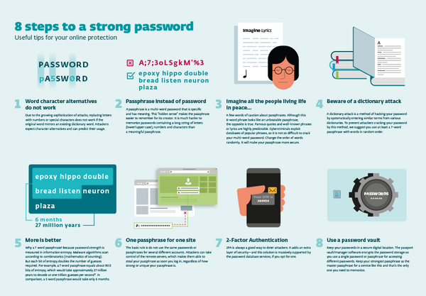 8 Steps to a Strong Password | ESET
