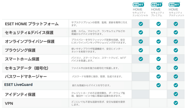 ESET、AV-Comparativesの 2024年度「Product of the Year (年間最優秀製品賞)」を受賞 | | ESET