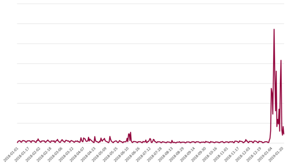 Russia hit by new wave of ransomware spam | | ESET