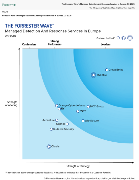 Forrester Wave MDR Europe | ESET