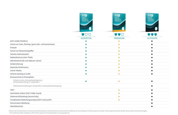 Warum Cyberattacken auch Erika und Max Mustermann treffen | | ESET