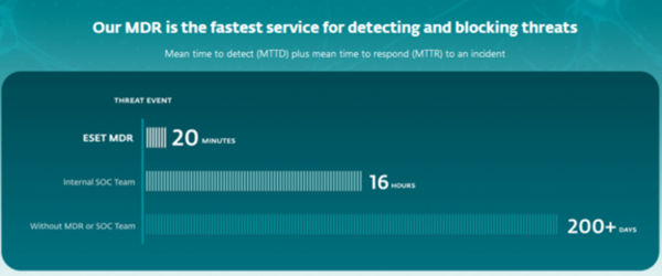 כנס ESET World 2025: הישארו מוגנים באמצעות MDR | | ESET